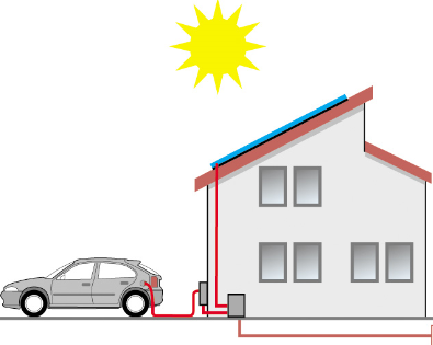Elektromobilität – rosolar
